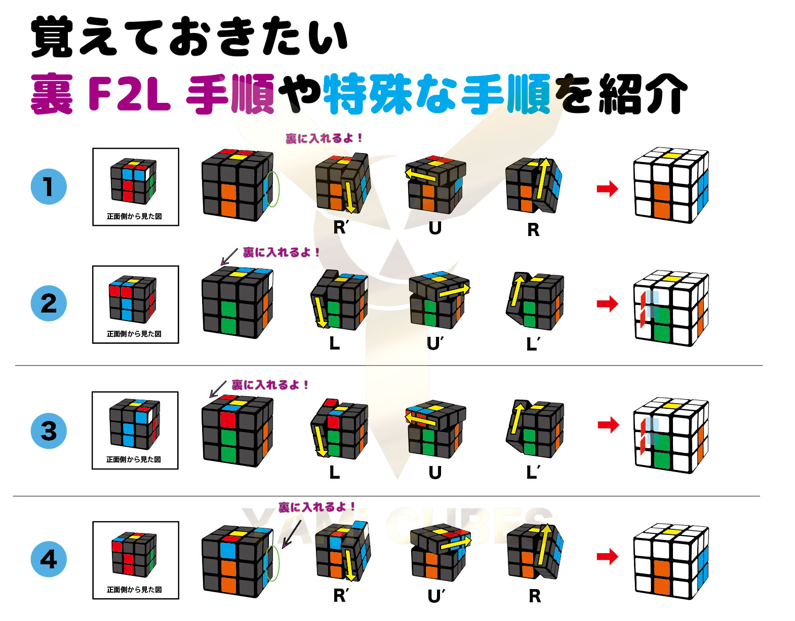 裏F2L手順と特殊F2L手順一覧 – YAMI CUBES 公式ヤミブログ